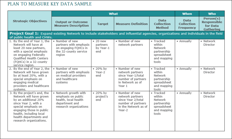 How To Write An Effective Grant Evaluation Plan Instrumentl